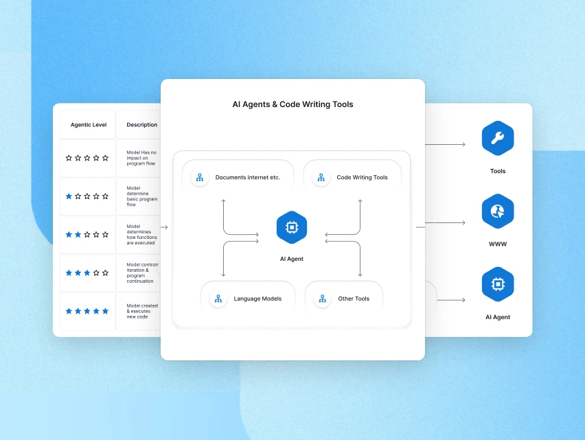 No-code agent builder platforms: accelerating AI development across the enterprise